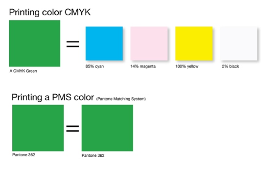 Ink & Color for Your Invitations - Roseville Designs: Wedding Paper Blog